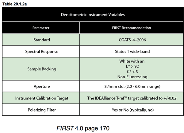 What’s best to measure color - Densitometer or Spectrophotometer ...