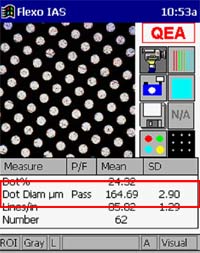 Controlling the Dot – Part 3 – Deviation of Dot Size - All Printing ...