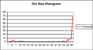 Controlling the Dot – Part 3 – Deviation of Dot Size - All Printing ...