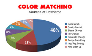 Color Matching... Why is it so difficult? | Teamflexo Blog