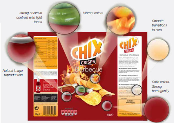 Full HD Flexo from Esko – Is this really something new and improved or ...