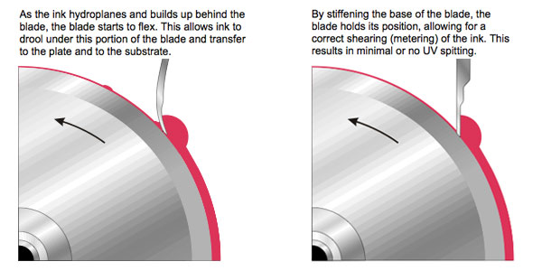 Understanding Common Flexo Print Defects - Part 3 - All Printing Resources