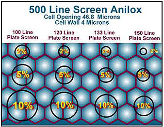 Understanding Common Flexo Print Defects - Part 2 - All Printing Resources