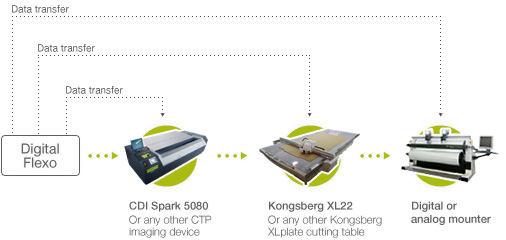 ESKO Digital Flexo Suite - All Printing Resources