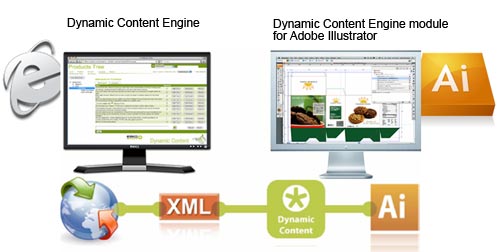 ESKO Dynamic Content Engine - All Printing Resources