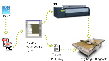 ESKO XL-Cut - All Printing Resources
