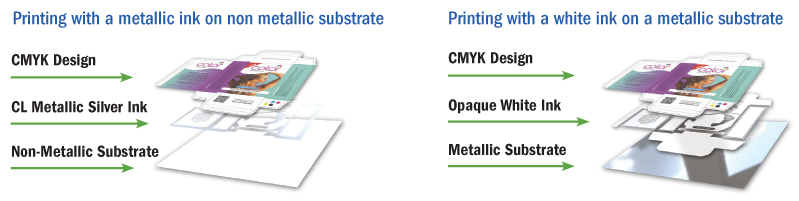 Color-Logic Process Metallic Color System™ - All Printing Resources