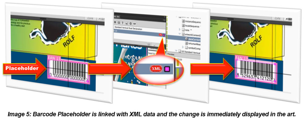Mind Your Graphics:Labeling Requirements & Regulations for Package ...