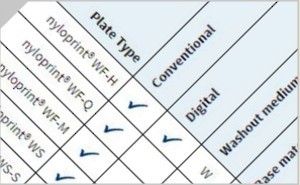 Flexographic Printing Plates - All Printing Resources