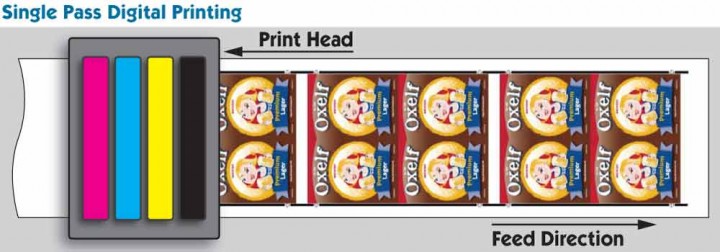 Inkjet is inkjet right??? - All Printing Resources