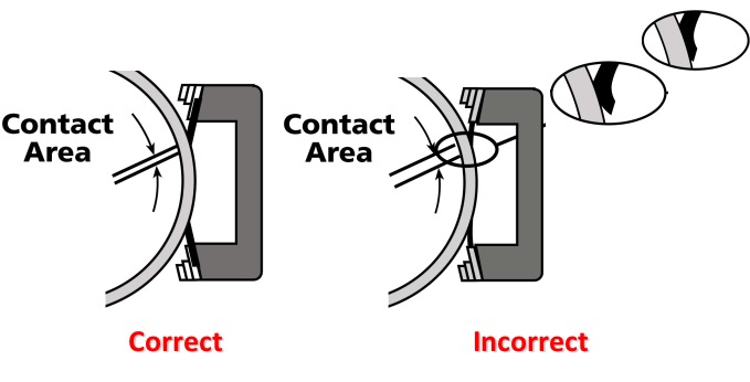 blade pressure _Critical_reduce scoring_improve metering