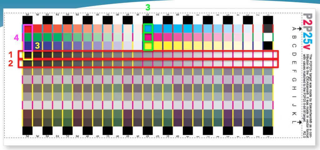 Demystifying G7® – Fact or Fiction - All Printing Resources