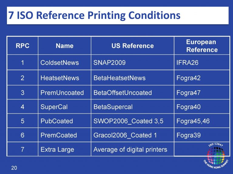 Demystifying G7® – Fact or Fiction - All Printing Resources