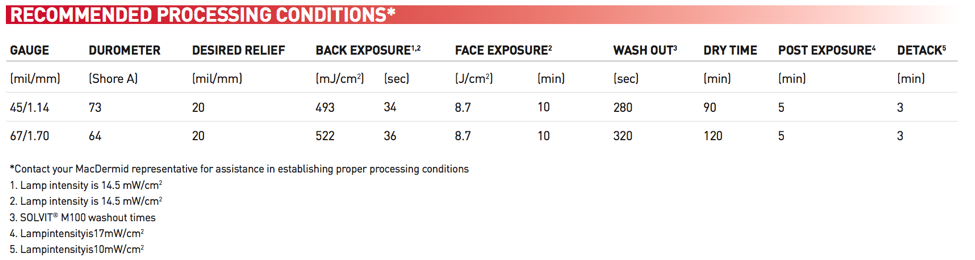 Quantifying UVA Exposure Energy All Printing Resources quantifying-uva-exposure-energy-all-printing-resources