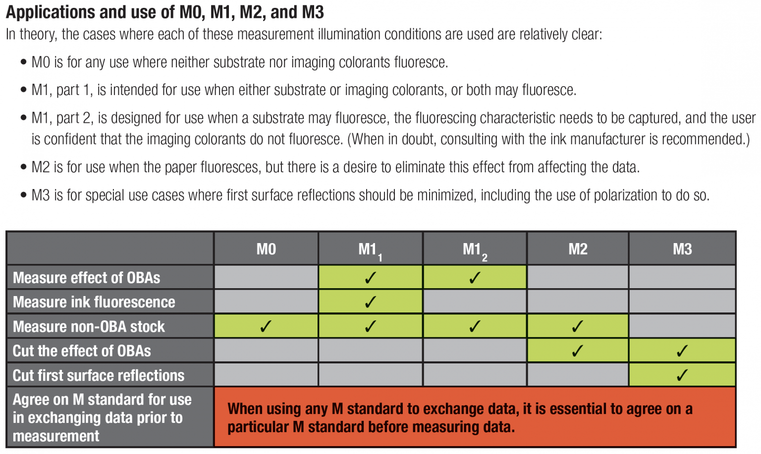 Correct M Factor Setting - All Printing Resources