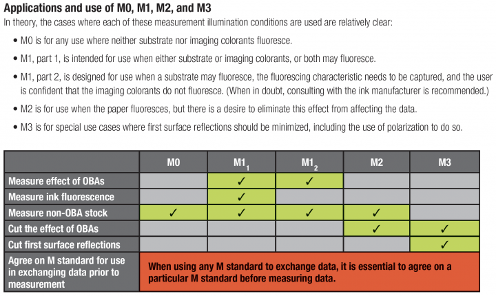 Correct M Factor Setting - All Printing Resources