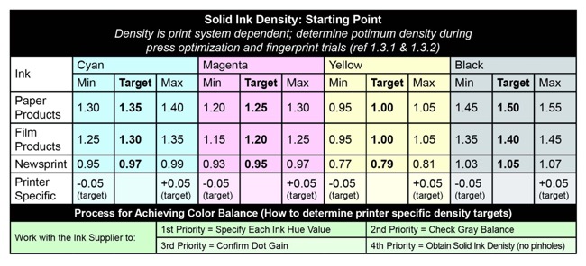 Making Color Measurement More Accurate - All Printing Resources