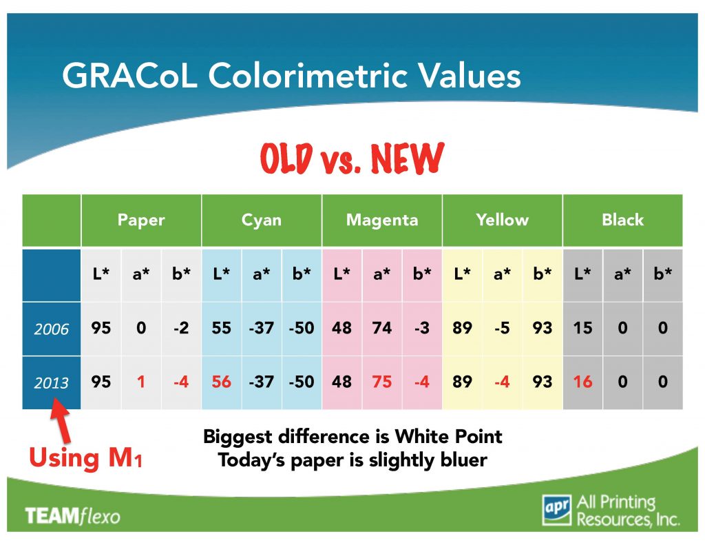 Making Color Measurement More Accurate - All Printing Resources