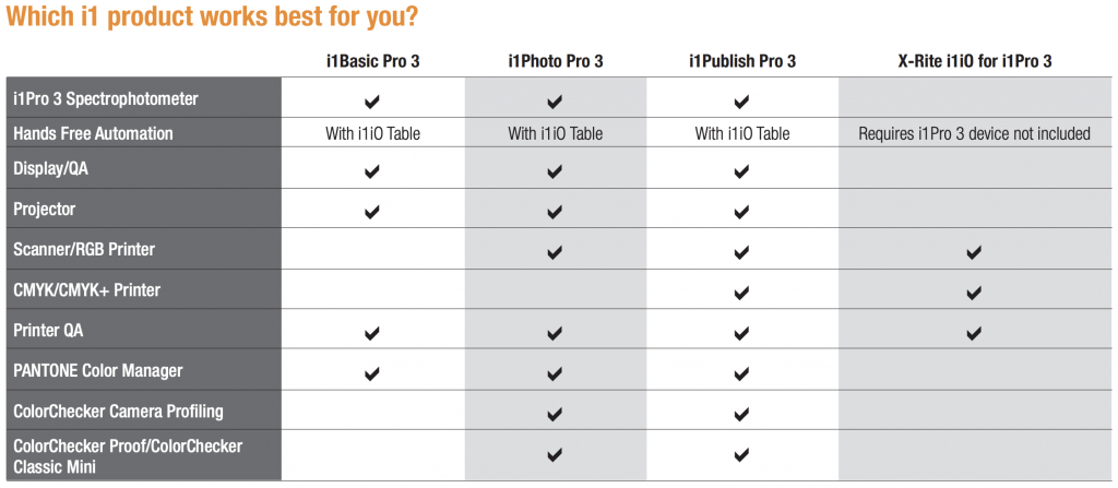 NEW i1Pro 3 Series from X-Rite - All Printing Resources