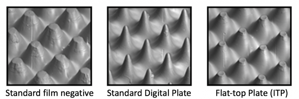 10 Things You Should Know about Flat-top Dots – Part 8 - All Printing ...