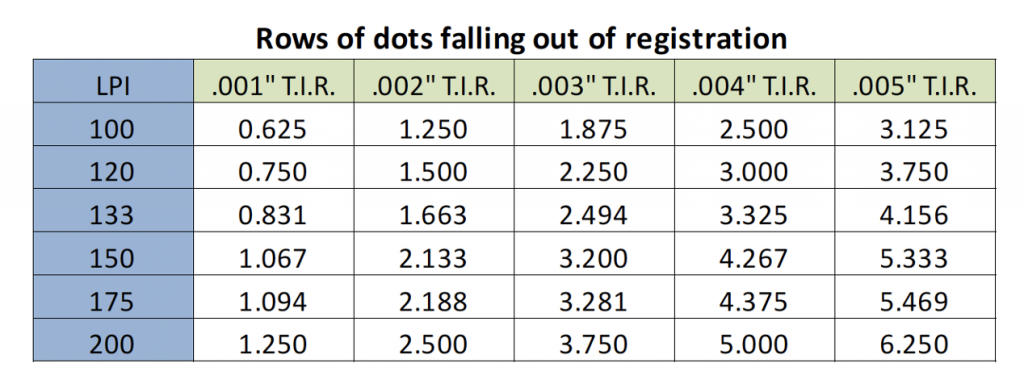 The Effect of T.I.R. on Print Registration - All Printing Resources