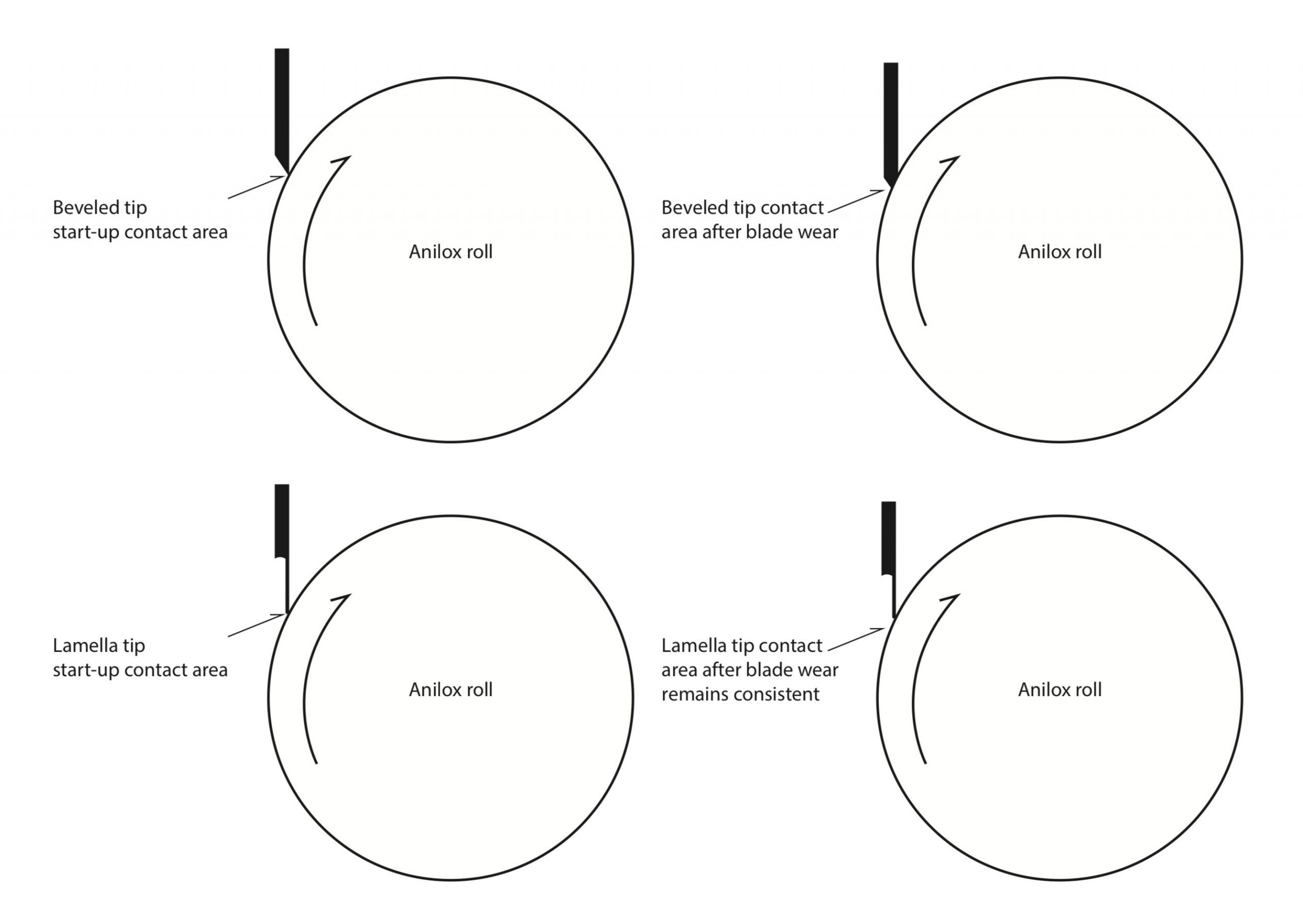 Re-Thinking Dirty Print - All Printing Resources