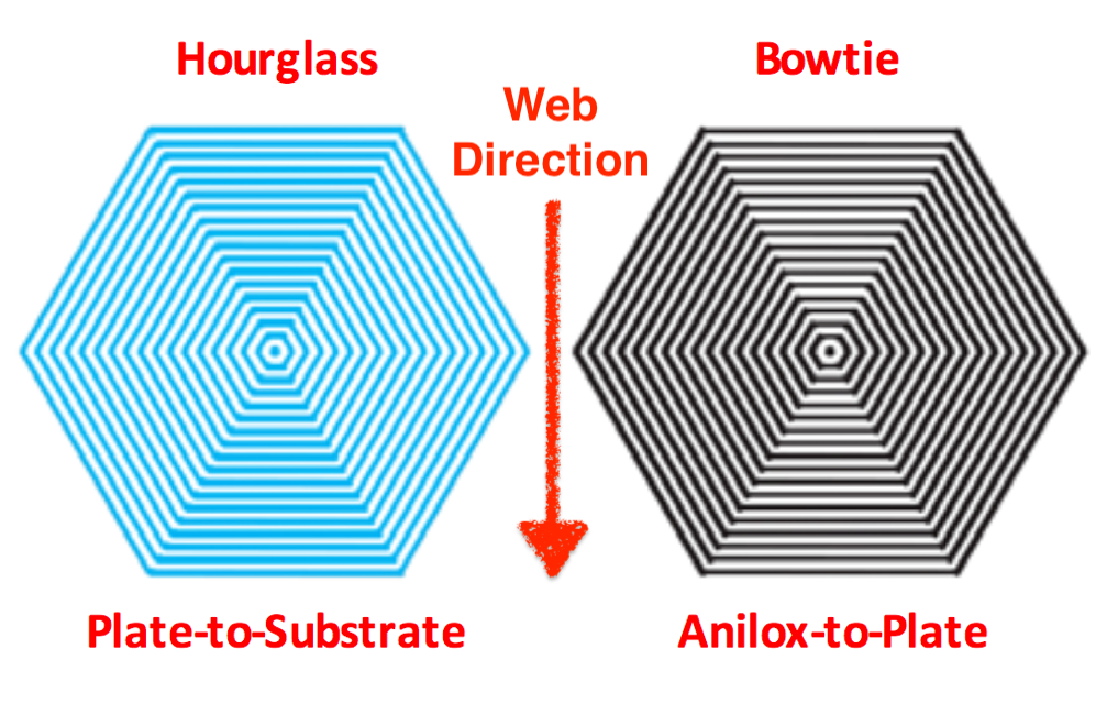 Impression Targets for Process Control - All Printing Resources