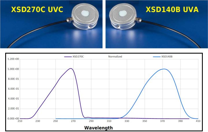 Flexo-ILT2400 UVA / UVC Light Meter - All Printing Resources