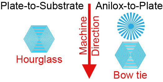 Impression Targets for Process Control - All Printing Resources