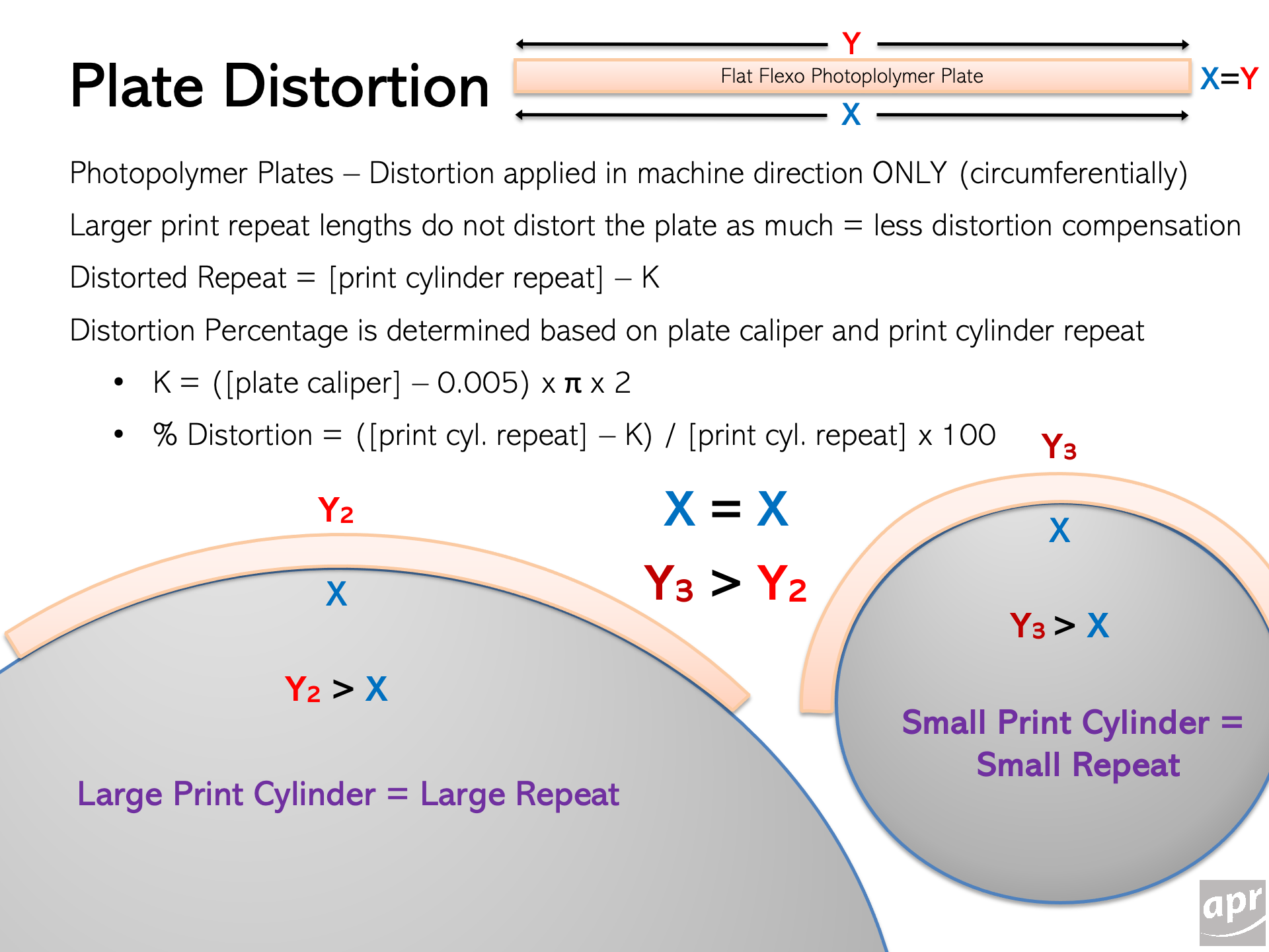 Plate Distortion Calculators - All Printing Resources