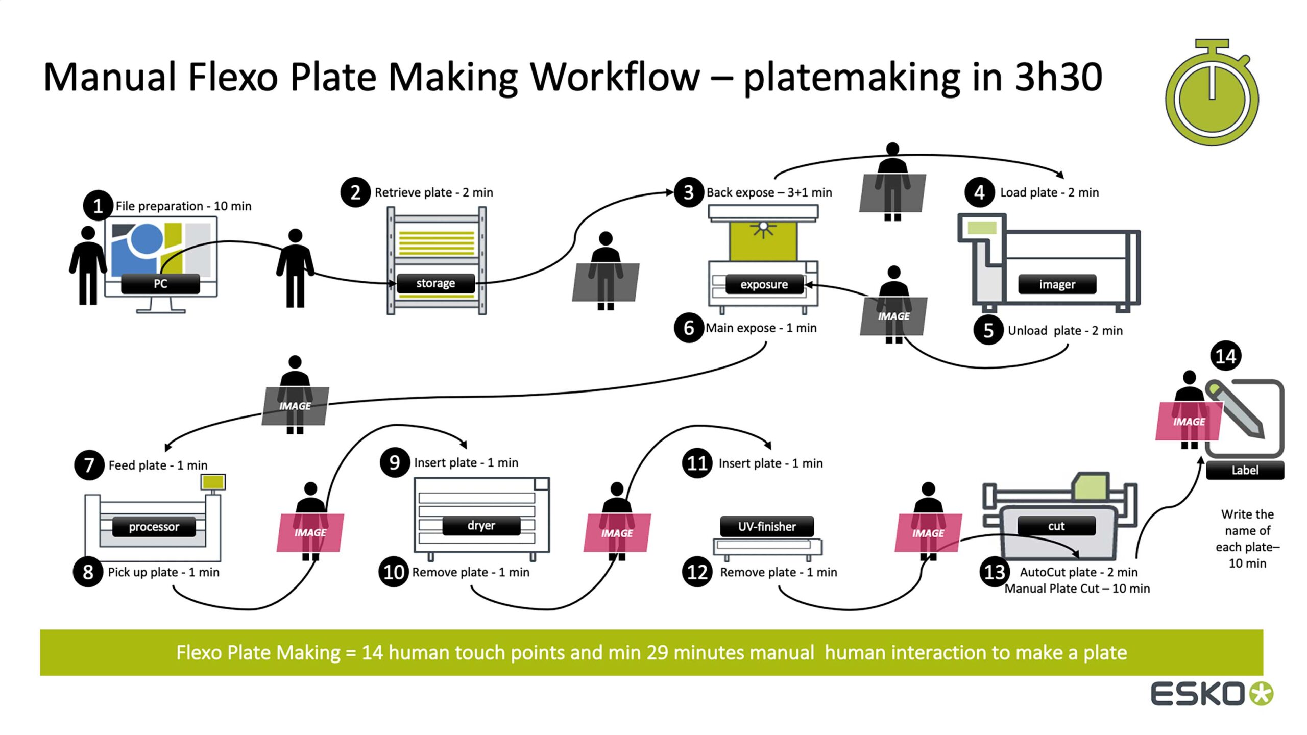 The Sustainable Platemaker Series – Part 1 - All Printing Resources